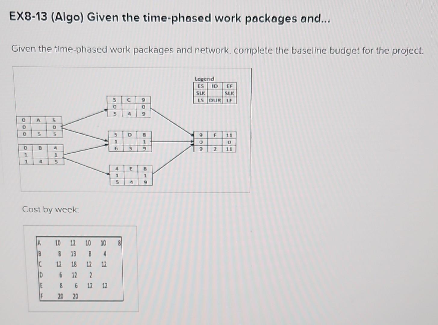 Solved EX8-13 (Algo) Given the time-phosed work packages | Chegg.com