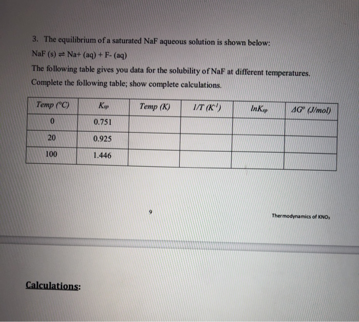 Solved 3. The equilibrium of a saturated NaF aqueous | Chegg.com