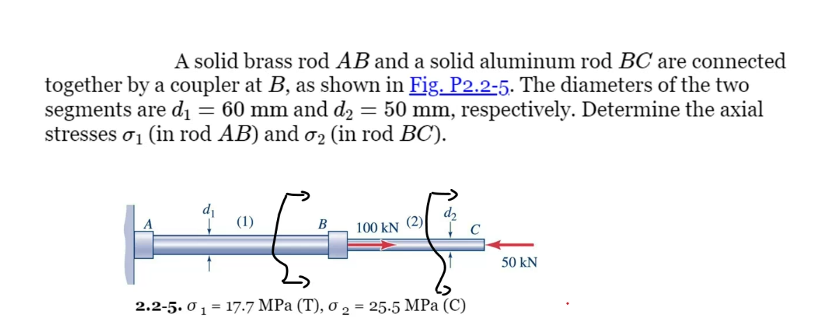 Solved Show me the steps to solve A solid brass rodAB and a | Chegg.com