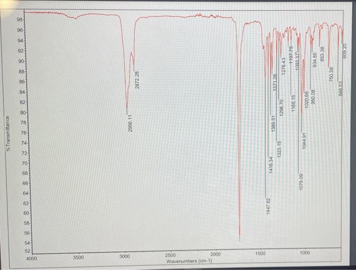 Solved please fill out whole table, i dont know if im doing | Chegg.com