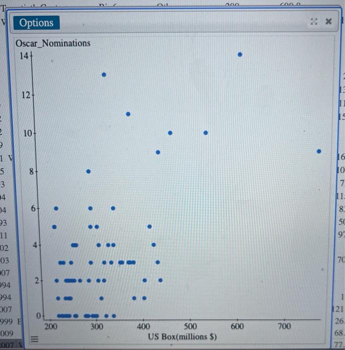 Solved 2. Open the StatCrunch file, "Movie Data.txt" (found | Chegg.com