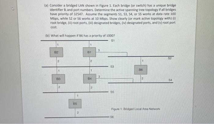 Solved (a) Consider a bridged LAN shown in Figure 1. Each | Chegg.com