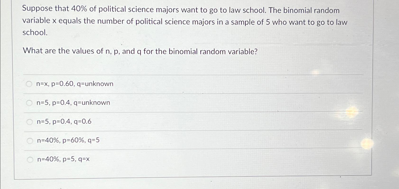 Solved Suppose that 40% ﻿of political science majors want to | Chegg.com