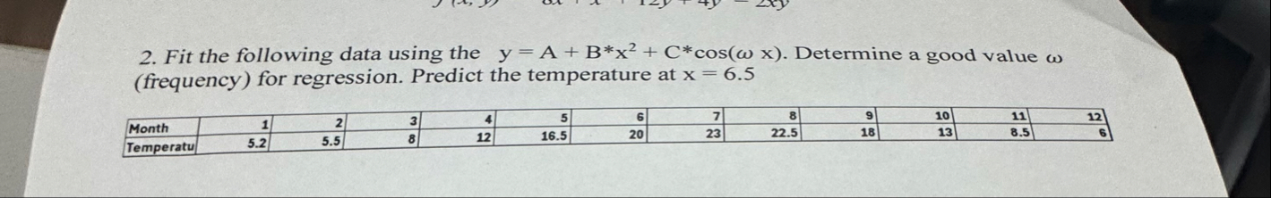 Solved Fit the following data using the | Chegg.com