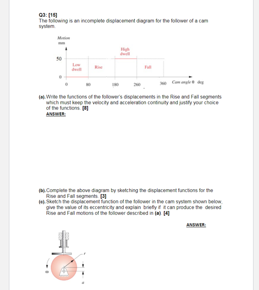Solved Q3) ﻿The following is an incomplete displacement | Chegg.com