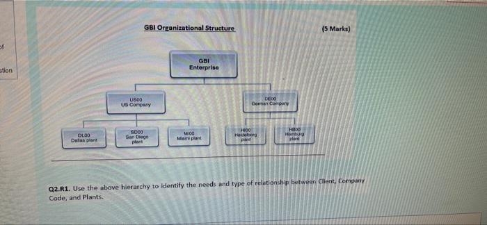 Solved GBI Organizational Structure (5 Marks) of GBI | Chegg.com