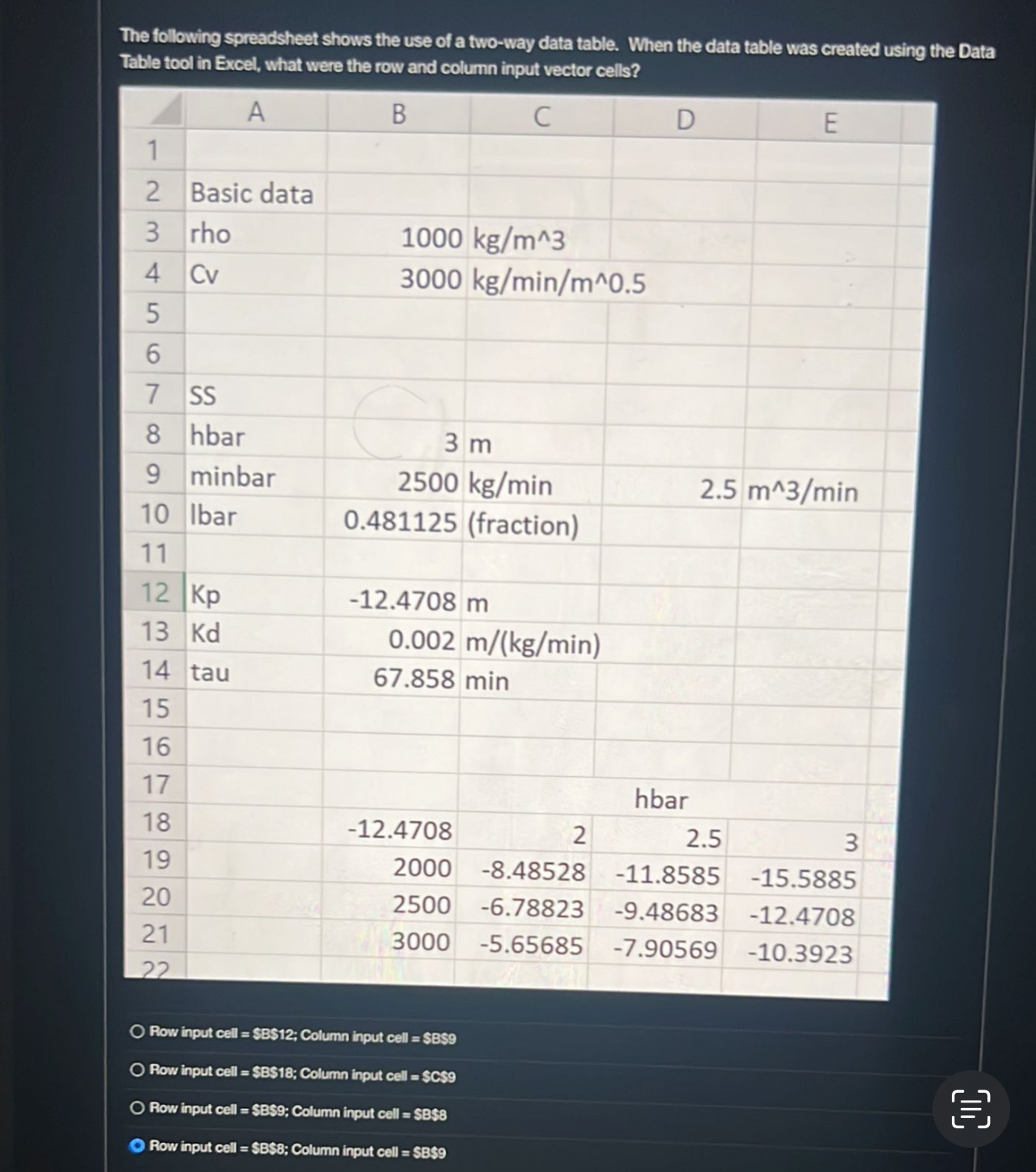 The following spreadsheet shows the use of a two-way | Chegg.com