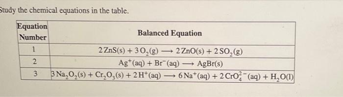 Solved Study the chemical equations in the table.Calculate | Chegg.com