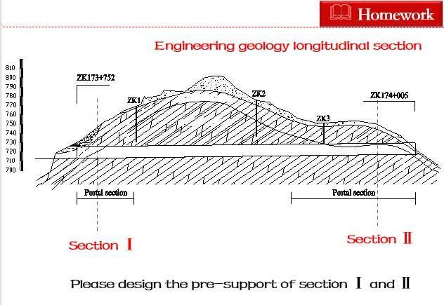 Homework Engineering geology longitudinal section | Chegg.com