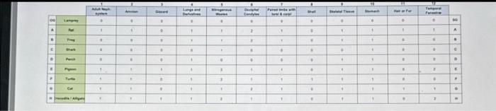 Solved draw a cladogram based off this matrix | Chegg.com