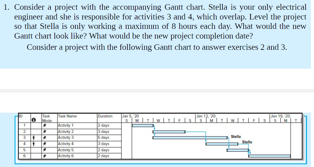Solved 1. ﻿Consider a project with the accompanying Gantt | Chegg.com