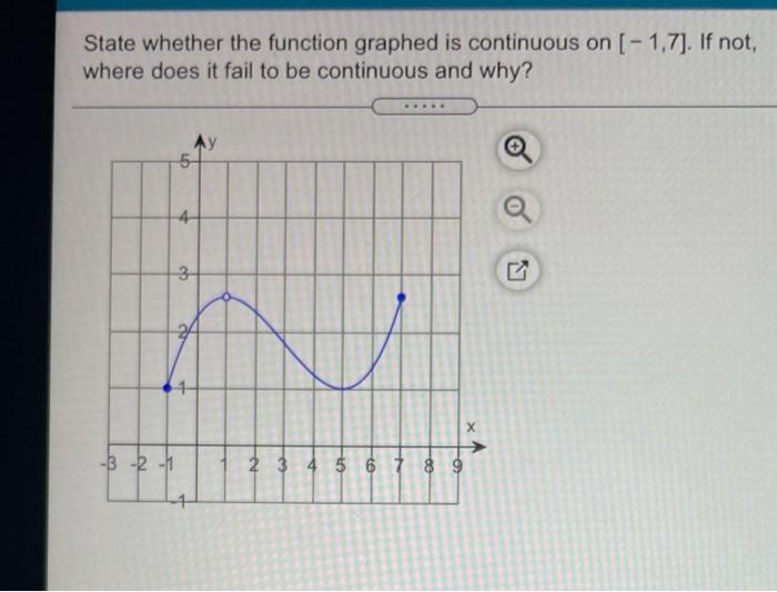 Solved State whether the function graphed is continuous on | Chegg.com