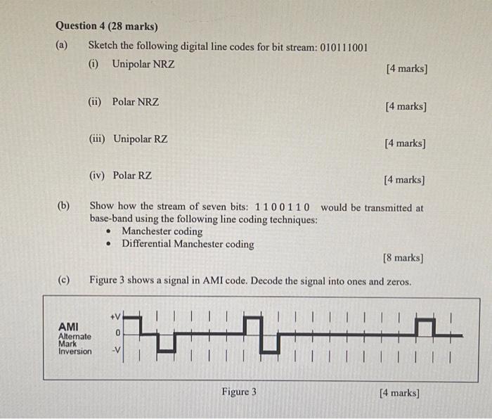 (a) Sketch the following digital line codes for bit | Chegg.com