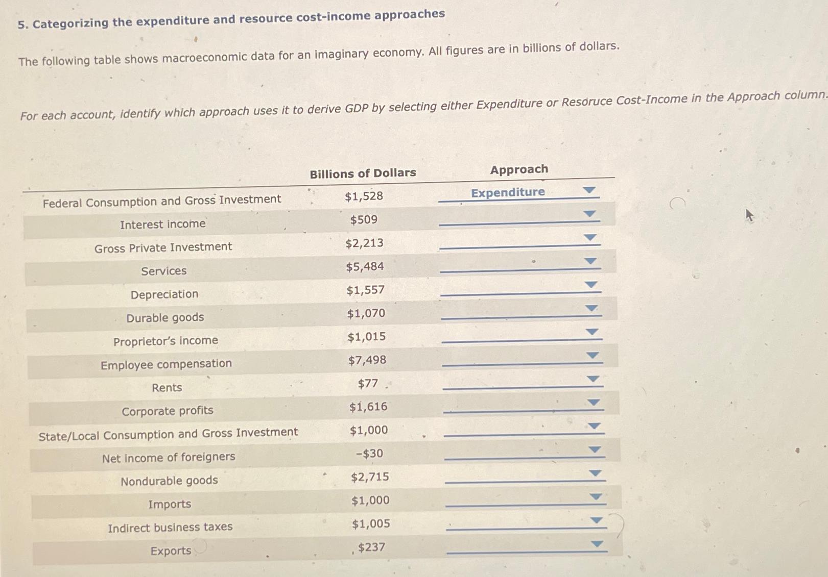 Solved Categorizing the expenditure and resource cost-income | Chegg.com