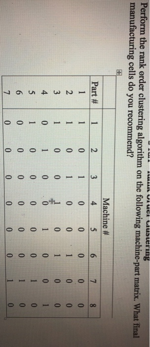 Solved Var Uluce Lustering Perform The Rank Order Clustering 