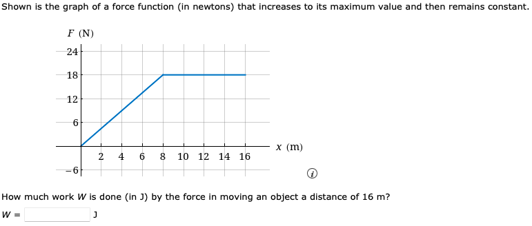 Solved Shown is the graph of a force function (in newtons) | Chegg.com