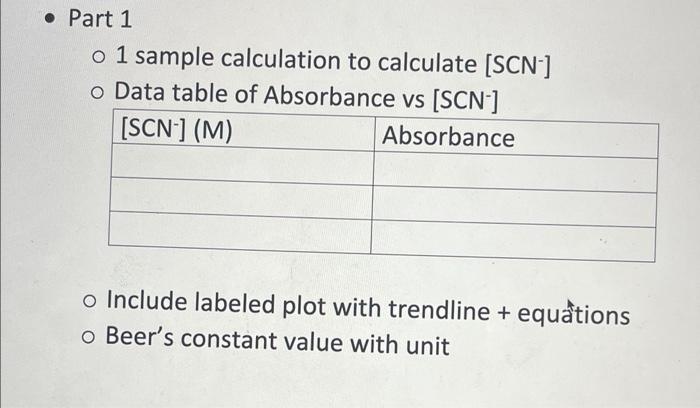 Part 1 1 sample calculation to calculate [ SCN−] Data | Chegg.com