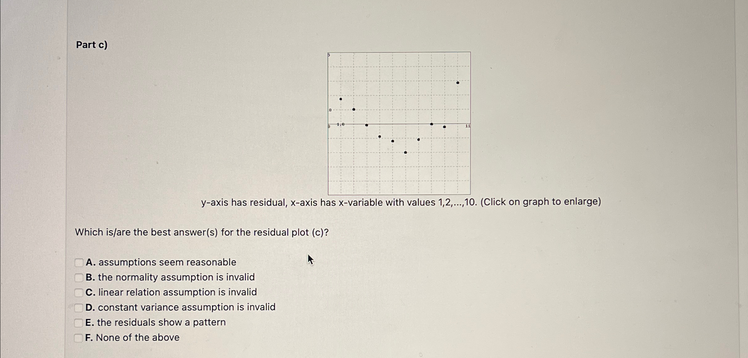 Solved Part c)y-axis has residual, x-axi: q, ﻿Click on graph | Chegg.com