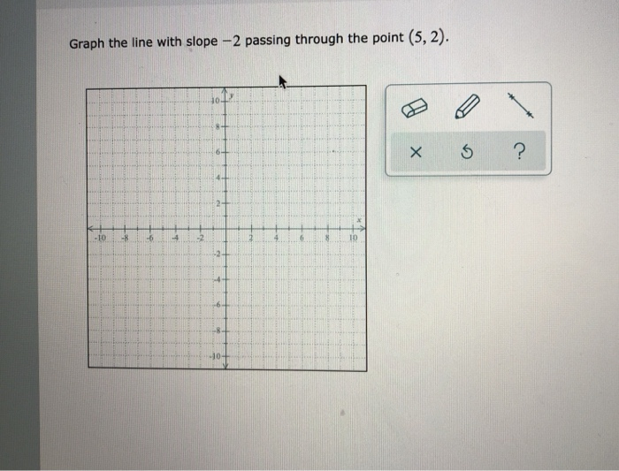 Solved Graph the line with slope – 2 passing through the | Chegg.com