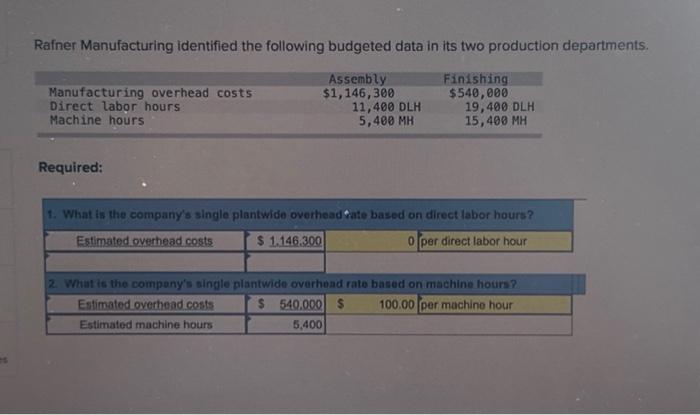 Solved Rafner Manufacturing identified the following | Chegg.com