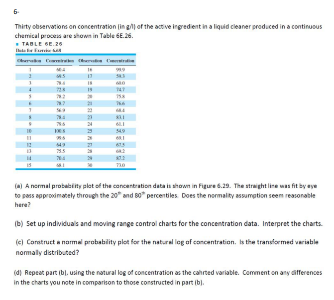 Solved 6-Thirty observations on concentration (in gl ) ﻿of | Chegg.com
