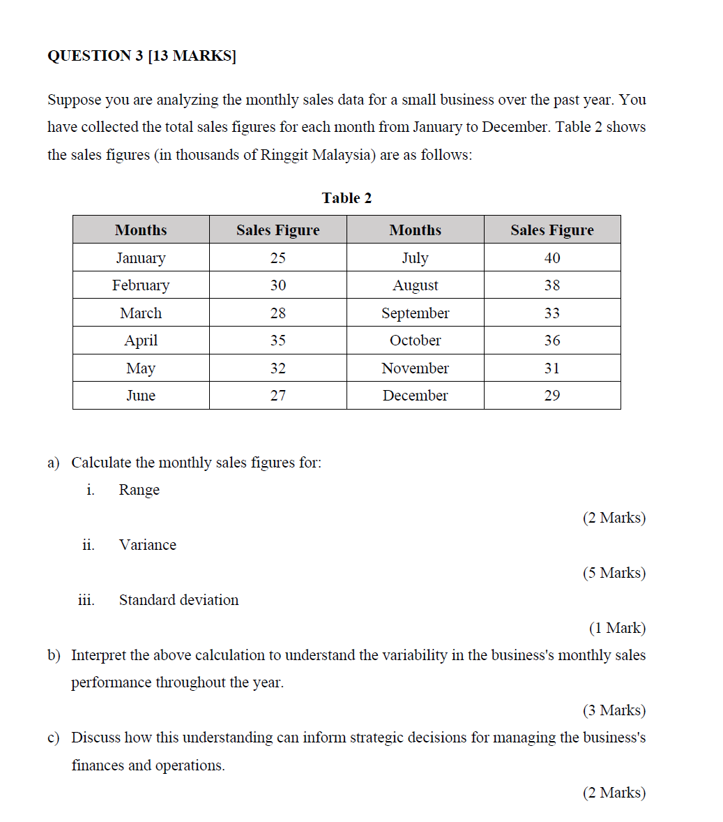 Solved QUESTION MARKS]MONTHS / ﻿SALES FIGURE/ ﻿MONTHS/ | Chegg.com