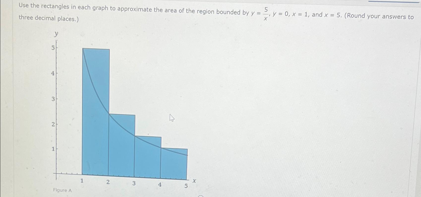 Solved Use the rectangles in each graph to approximate the | Chegg.com