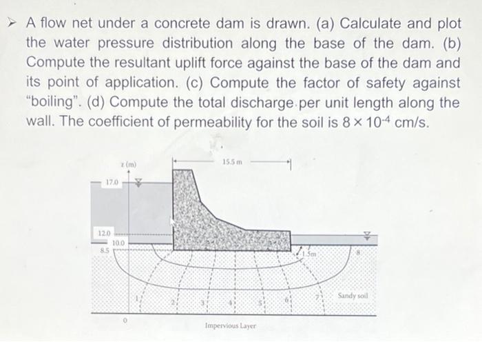 Solved A flow net under a concrete dam is drawn. (a) | Chegg.com