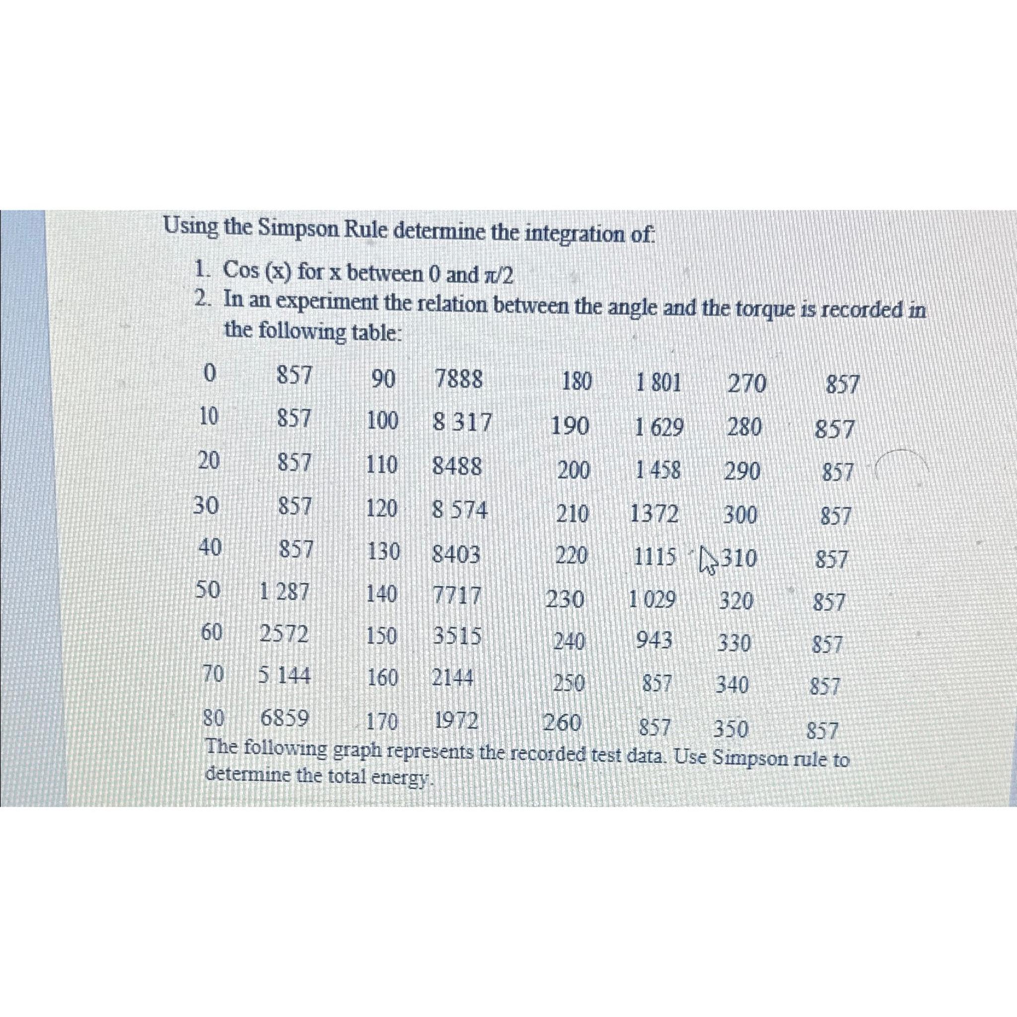 Solved Ive done it by hand need matlab only | Chegg.com