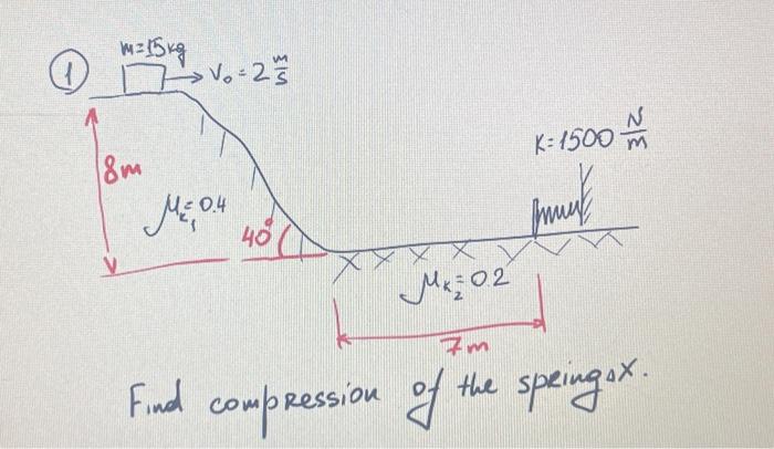 Solved Find compression of the spring x. | Chegg.com