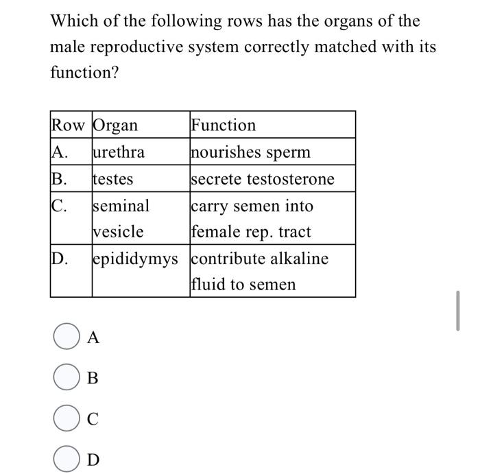 Solved The following graph shows estrogen and progesterone | Chegg.com