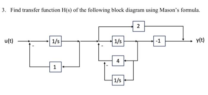 Solved 3. Find transfer function H(s) of the following block | Chegg.com