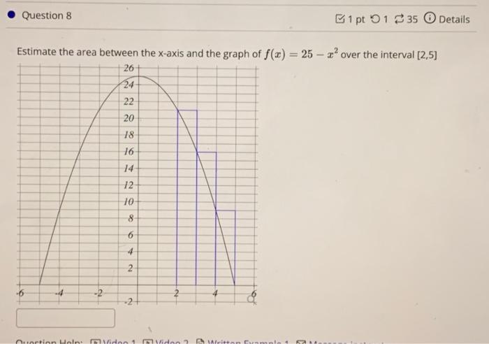 Solved Question 8 Estimate the area between the x-axis and | Chegg.com