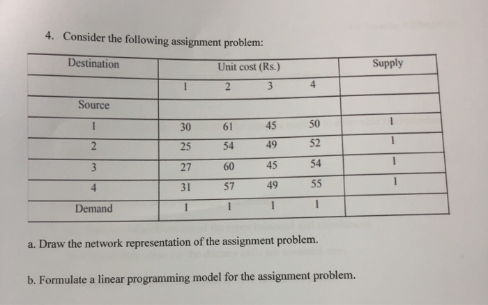 Solved 4. Consider the following assignment problem: | Chegg.com