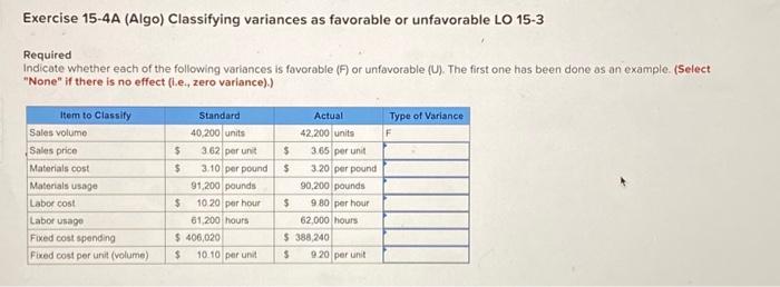 Solved Exercise 15-4A (Algo) Classifying variances as | Chegg.com