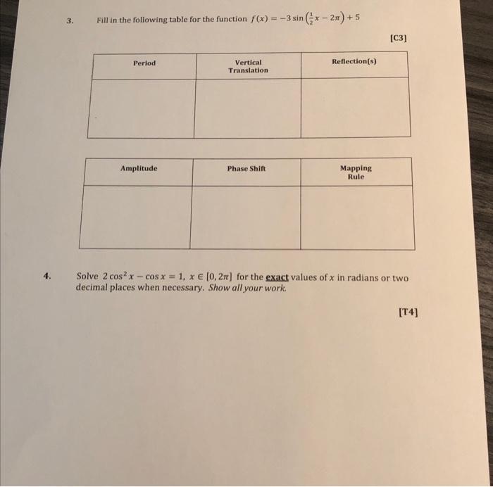Solved 3. Fill in the following table for the function | Chegg.com