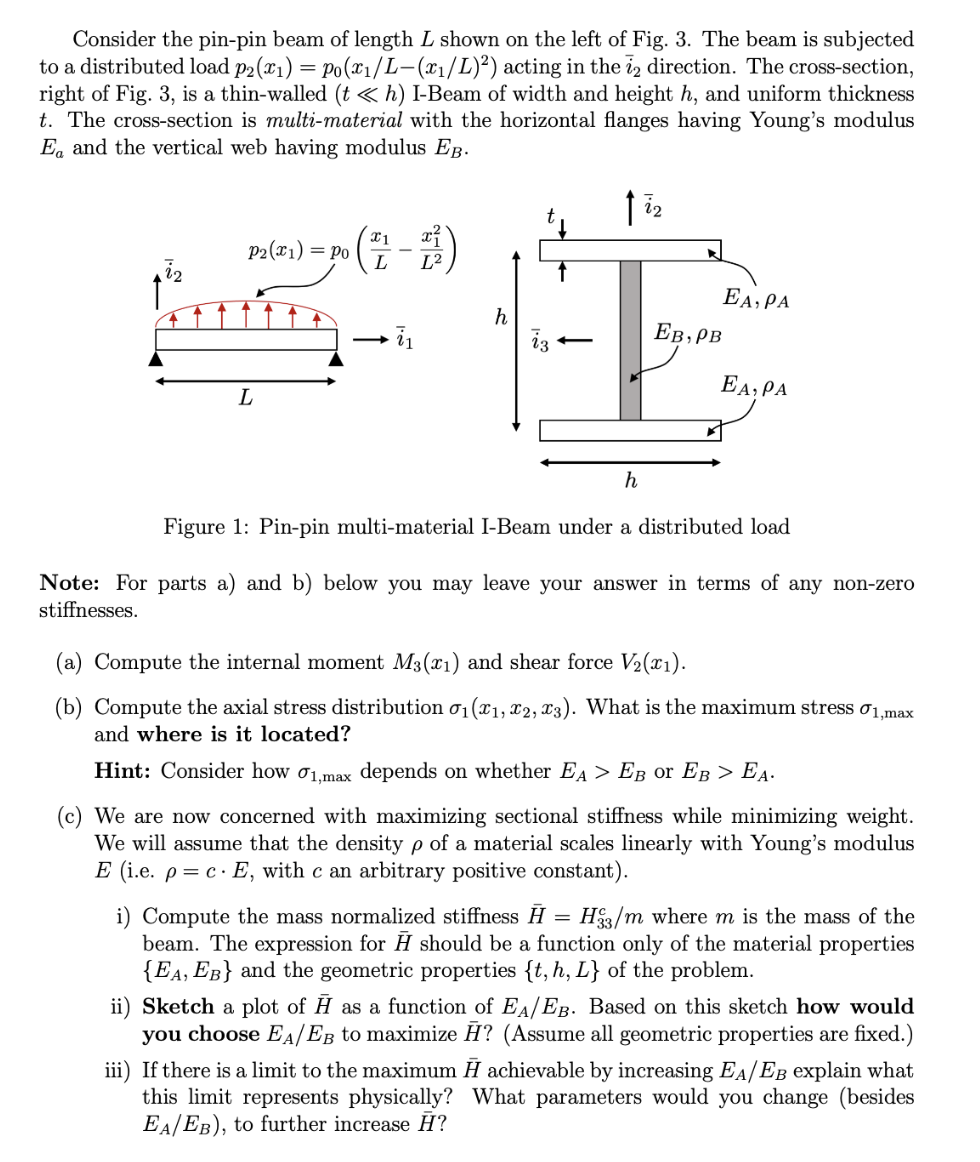Solved Consider the pin-pin beam of ﻿length L ﻿shown on ﻿the | Chegg.com