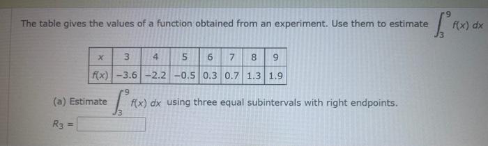 Solved The table gives the values of a function obtained | Chegg.com