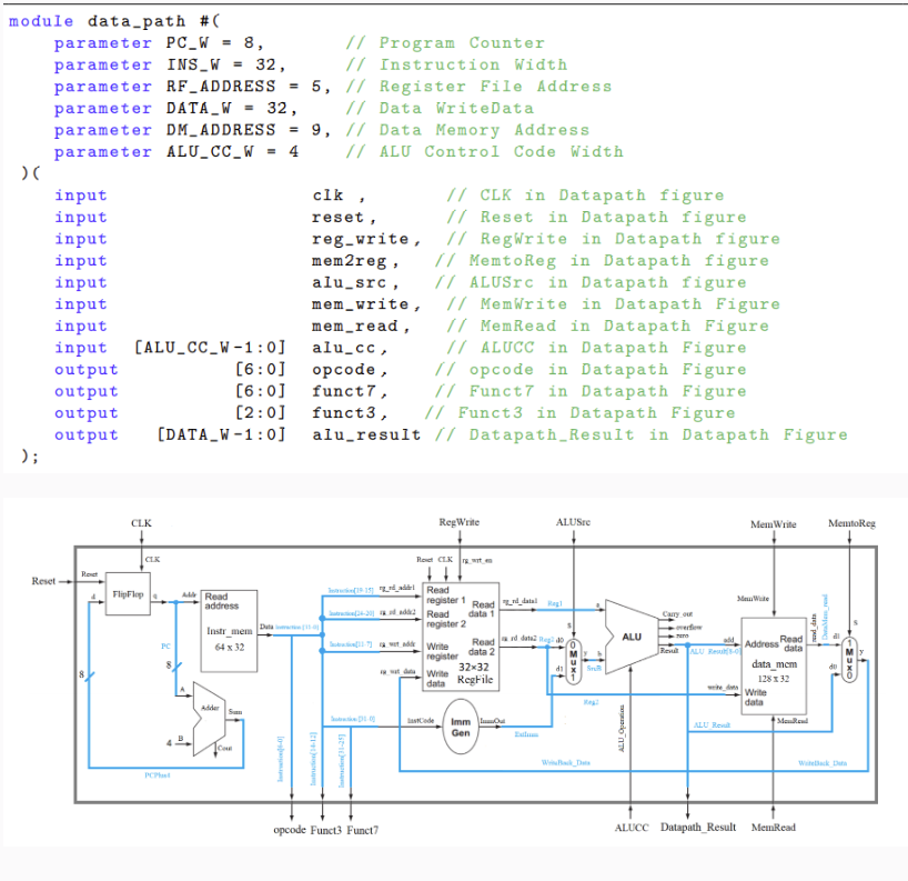Solved write the datapath module | Chegg.com