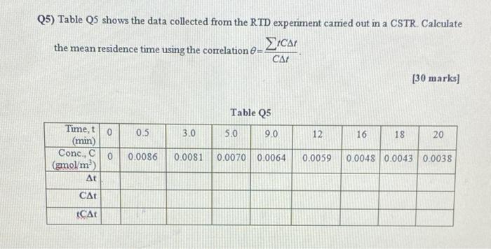 Solved Q5) Table Q5 shows the data collected from the RTD | Chegg.com