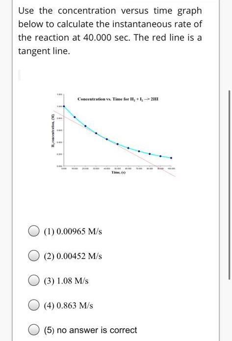 Solved Use the concentration versus time graph below to | Chegg.com