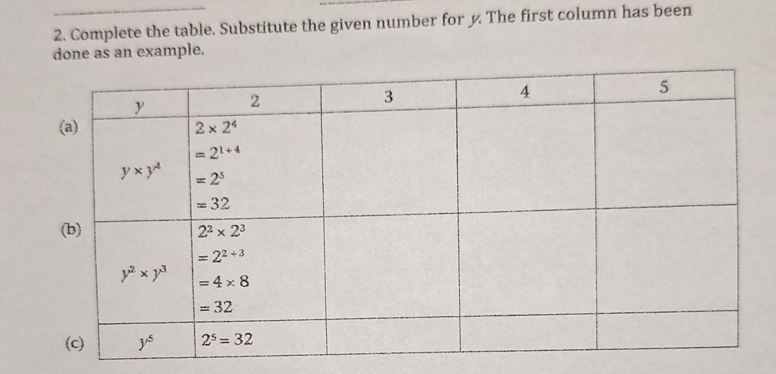 Solved Complete the table. Substitute the given number for | Chegg.com
