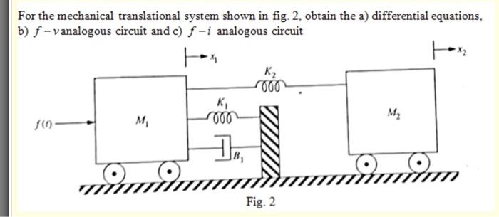 Solved For the mechanical translational system shown in fig. | Chegg.com