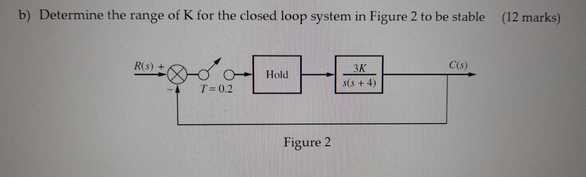 Solved Determine the range of K for the closed loop system | Chegg.com