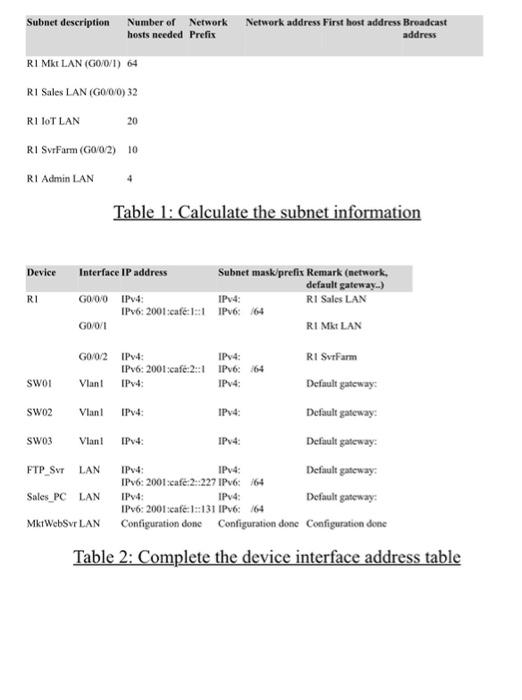 Solved Subnet description Number of Network hosts needed | Chegg.com