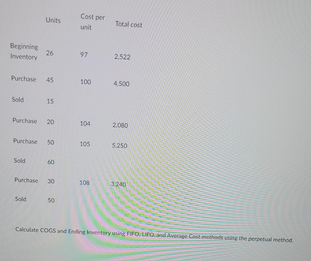 Solved Cost per Units Total cost unit Beginning Inventory 26 | Chegg.com