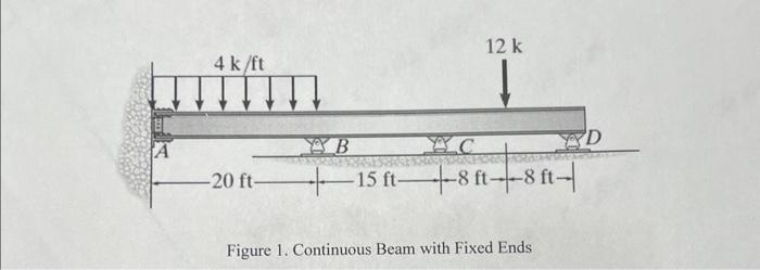 Solved Figure 1. Continuous Beam with Fixed Ends Figure | Chegg.com