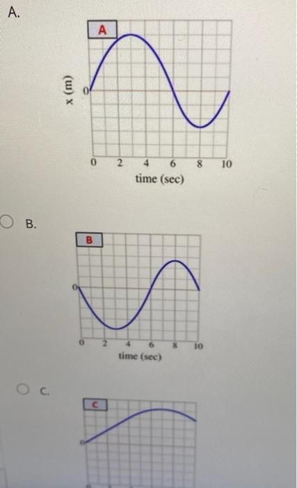 Solved The graph shows the x-velocity vs, time of a horse on | Chegg.com