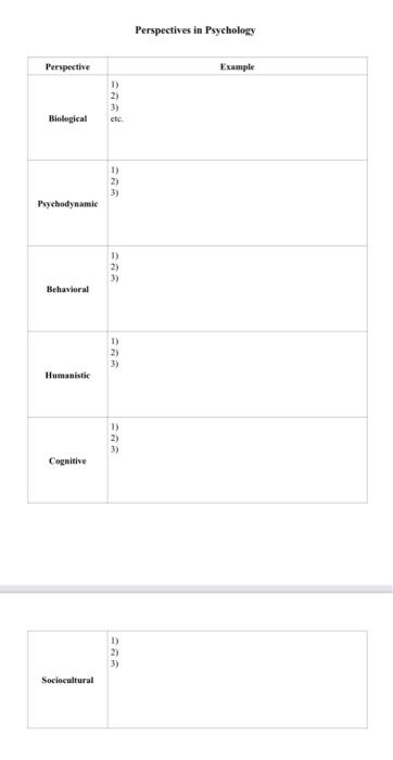 Solved Perspectives in Psychology Perspective Example 1) 3) | Chegg.com