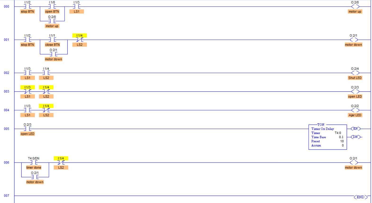 How would i draw a I/O diagram plc | Chegg.com